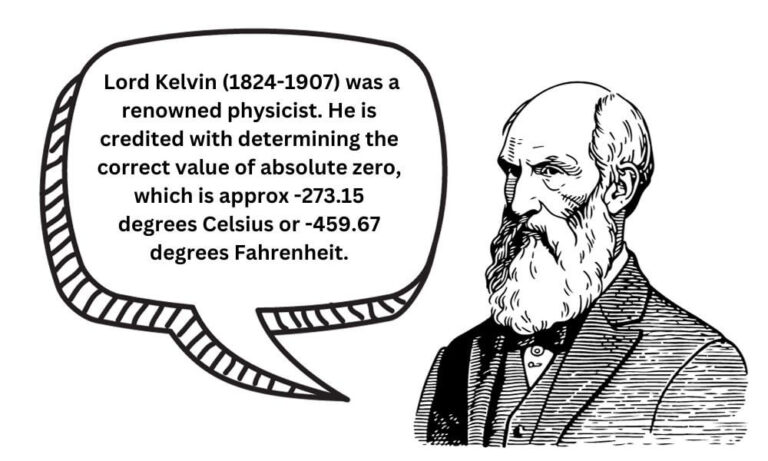 How to Convert Temperature: Easy Methods for Fahrenheit, Celsius ...